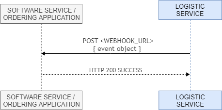 Open Delivery Documentation