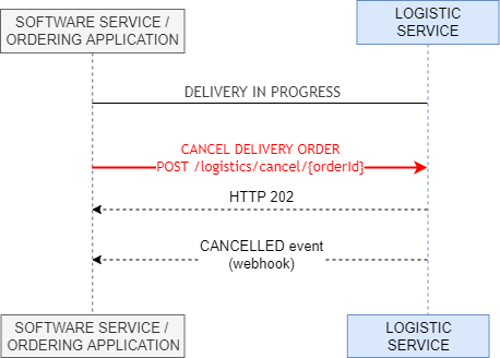 Open Delivery Documentation