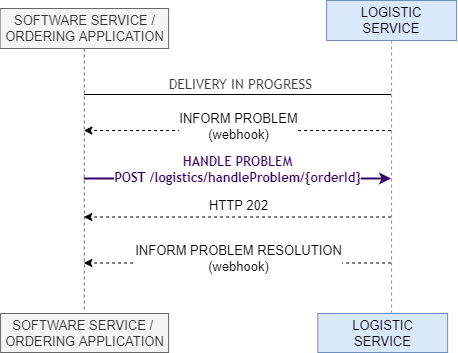 Open Delivery Documentation