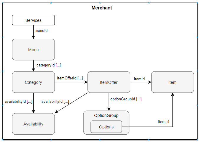 Open Delivery Documentation