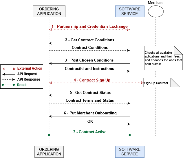 Open Delivery Documentation