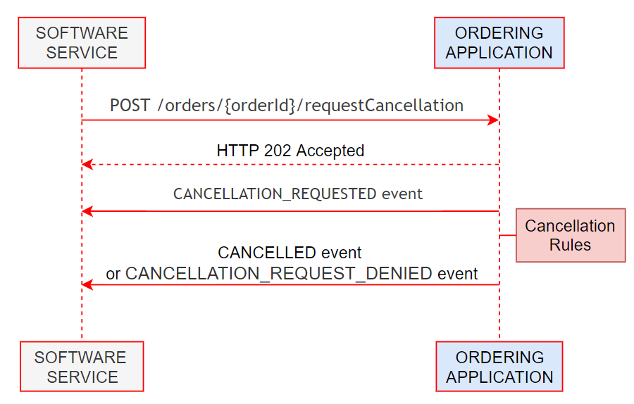 Open Delivery Documentation