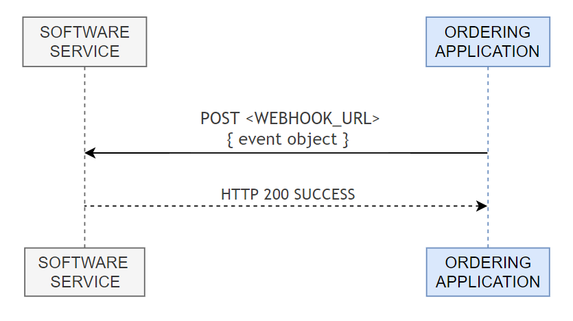 Open Delivery Documentation